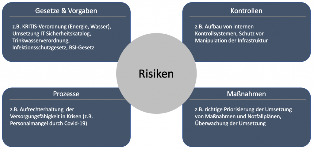 Risikomanagement - Risiken smarter managen - ThiemeBieg & Associates